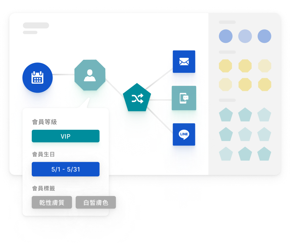OmniSegment CDP｜台灣最大 CDP 滿足零售全渠道 CRM 需求